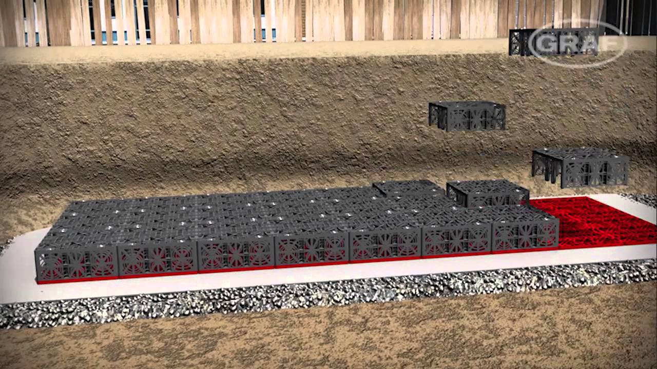 GRAF Ecobloc Systems Overview - YouTube