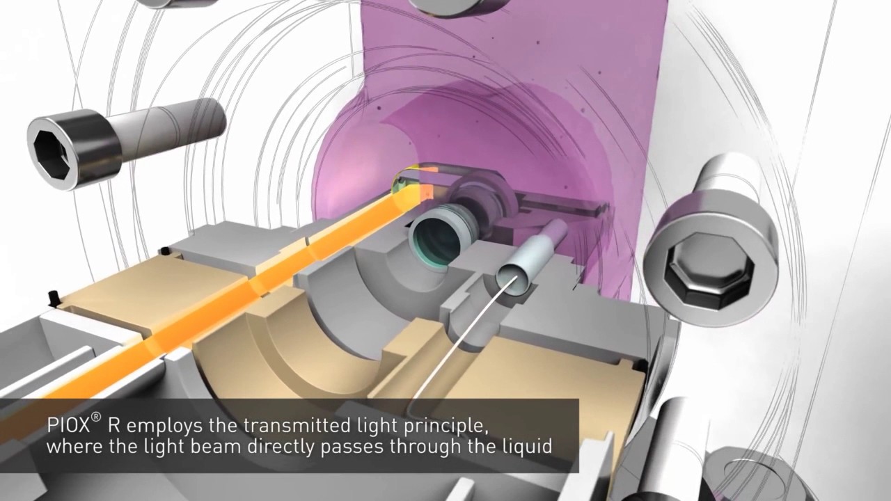 Flexim In-Line Process Refractometer - YouTube