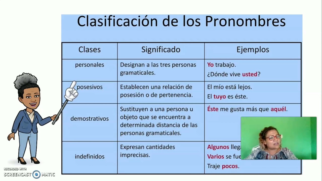 Los Pronombres Y Su Clasificación . Pronombres En Español – SJSF