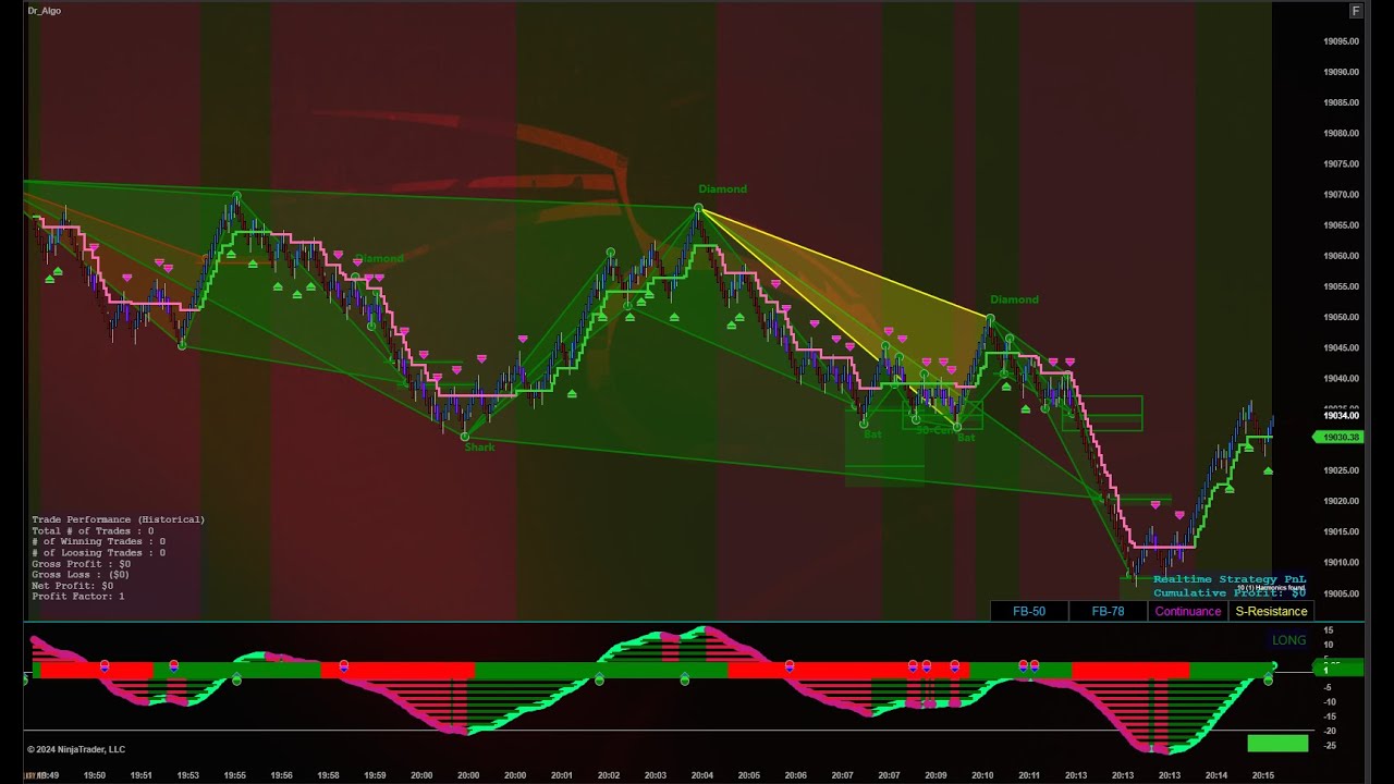 Trading Live NASDAQ 100 E-mini Futures DrAlgo - YouTube