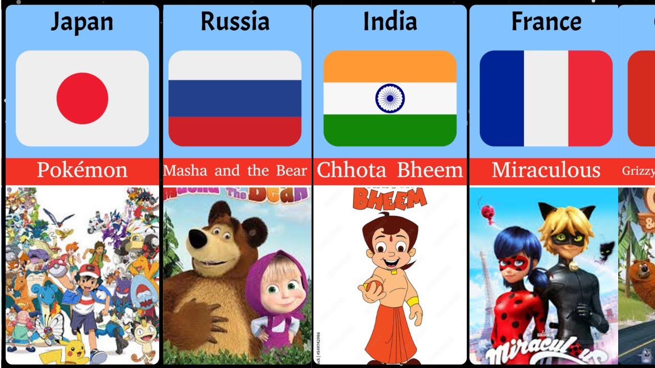 Most Popular Cartoons From Different Countries - YouTube