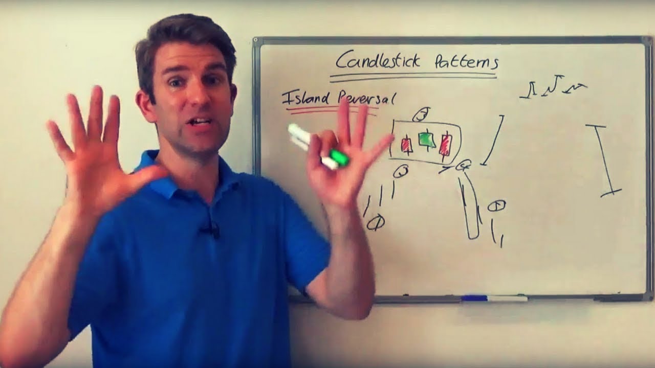 Tips for How to Trade the Island Reversal Candlestick Pattern 🏯 - YouTube