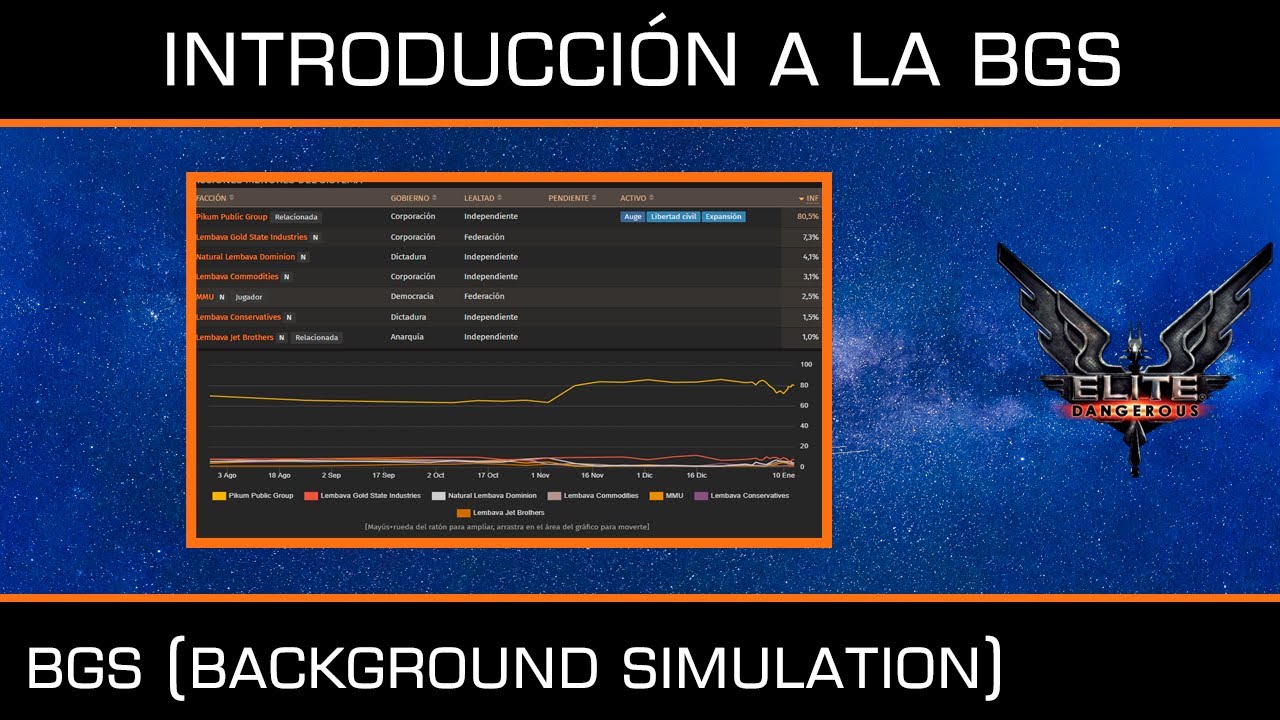 Introducción a la BGS - Elite Dangerous 2025 - YouTube