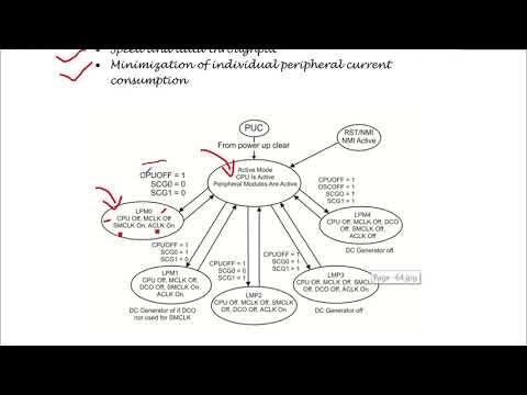 Energy Saving & Power Optimization||Microcontroller & Embedded Systems Design||KEC 061 - YouTube