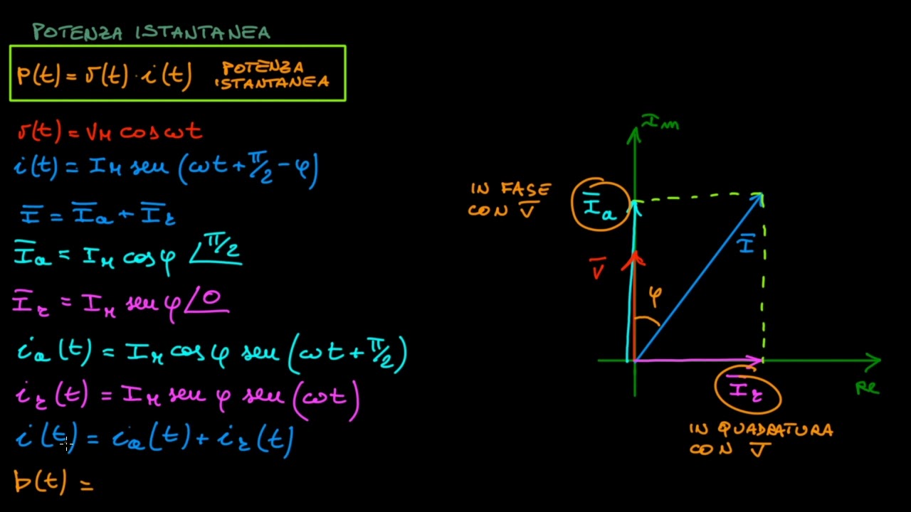 Potenza in regime sinusoidale monofase - Seconda parte - YouTube
