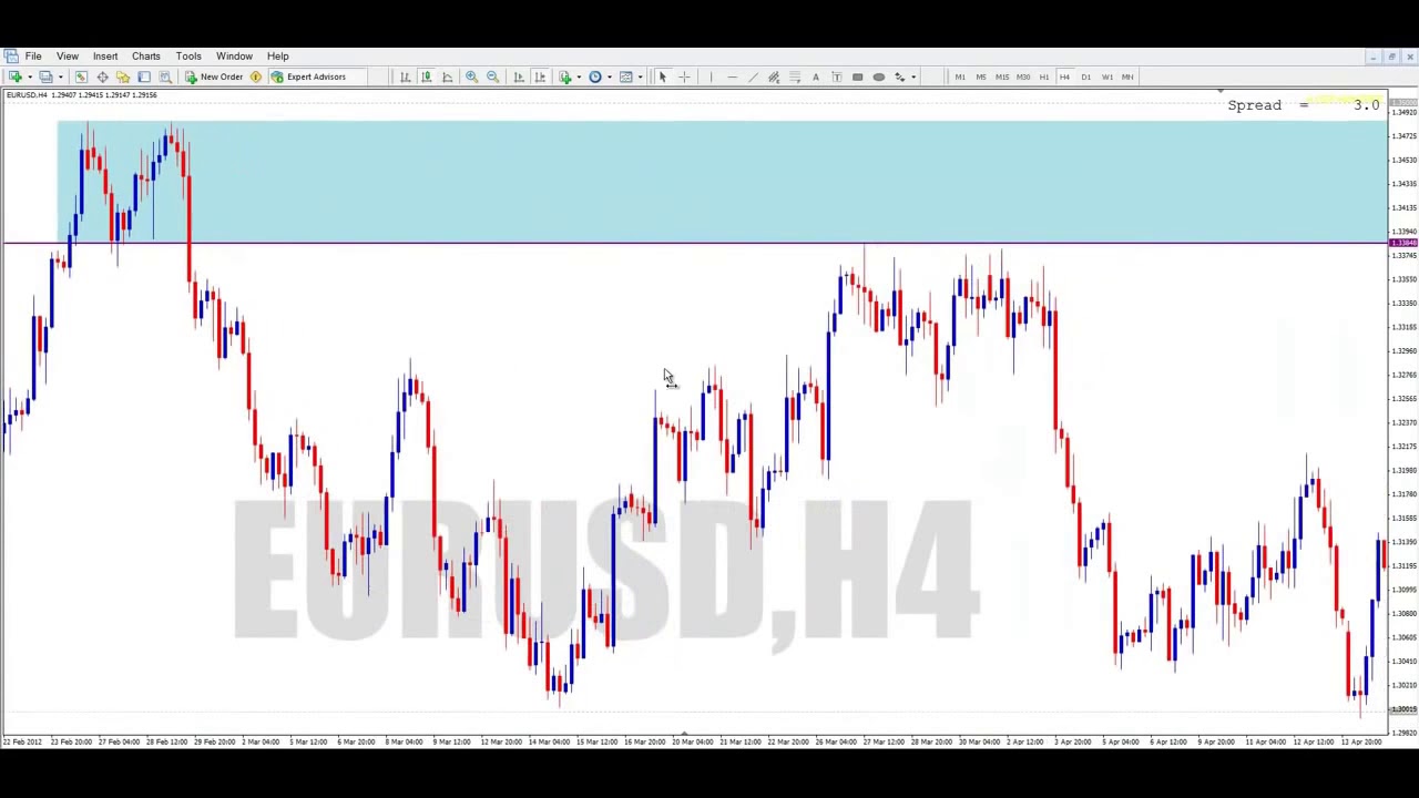 RTM OLD VERSION - RTM - 2 - Compression and RBD at SR flip - YouTube