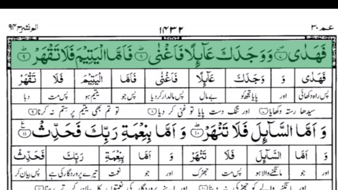 Surah Ad Duha 93 Surah Ad Duha urdu Translation and Meanings Mishary