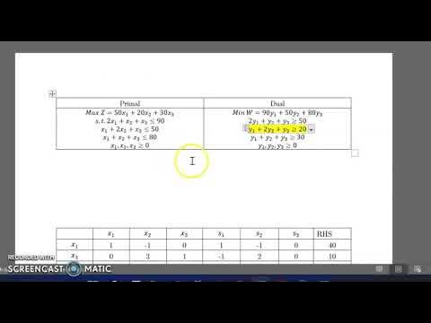 Post optimality analysis - YouTube