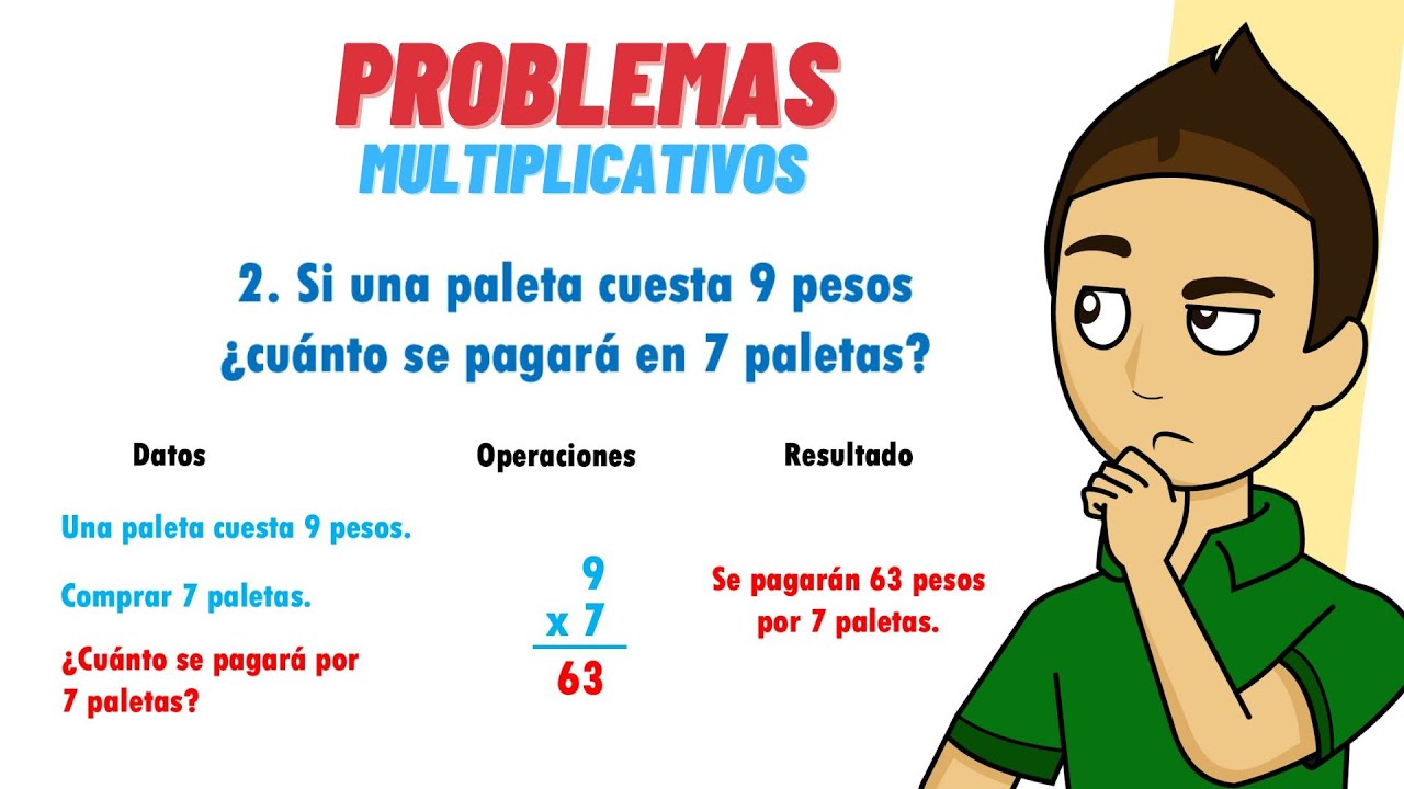 Problemas De Palabras De Multiplicación Resolución De Problemas