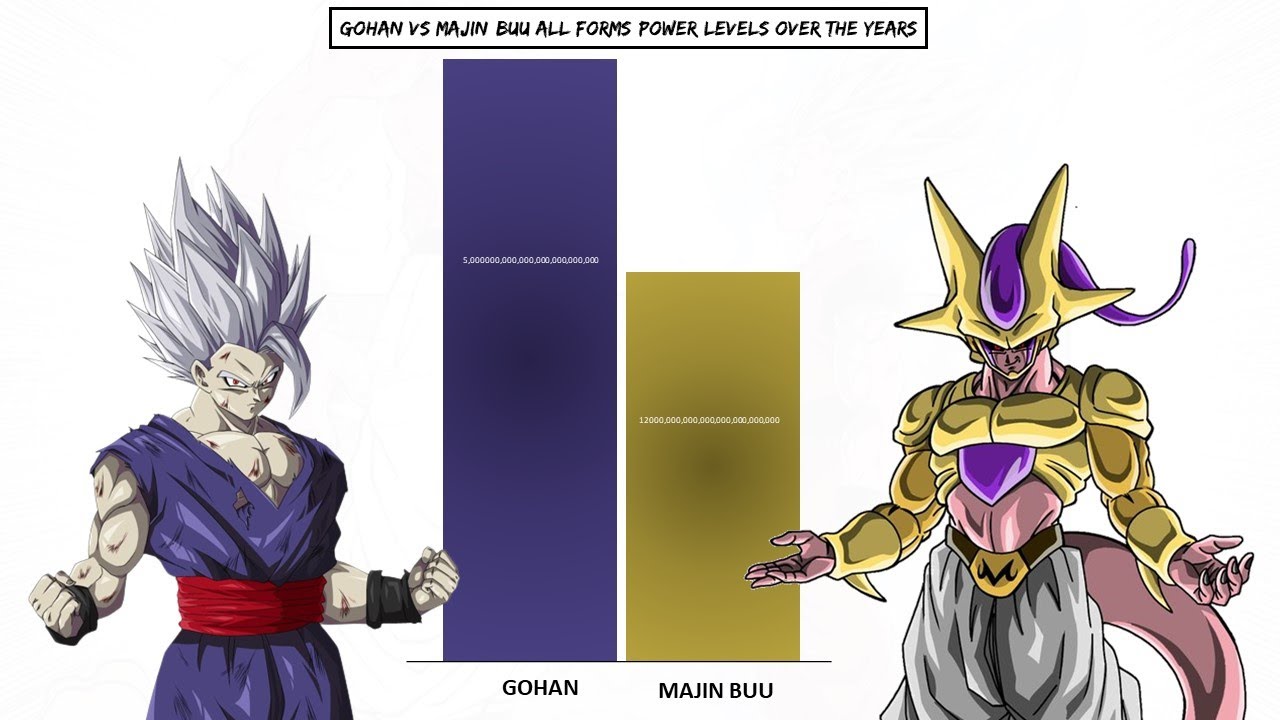 Gohan Beast Vs Majin Buu Power Levels Over the Years| 2023 - YouTube