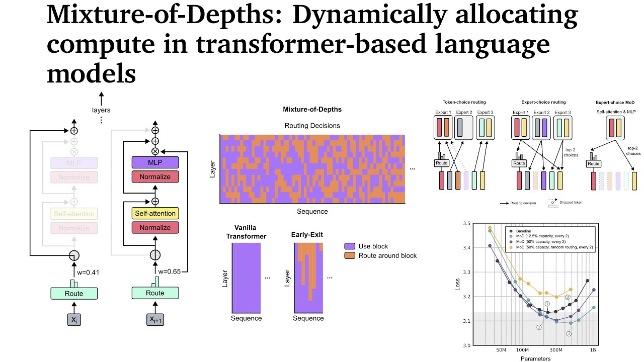 Mixture Of Depths Dynamically Allocating Compute In Transformer Based Language Models Youtube