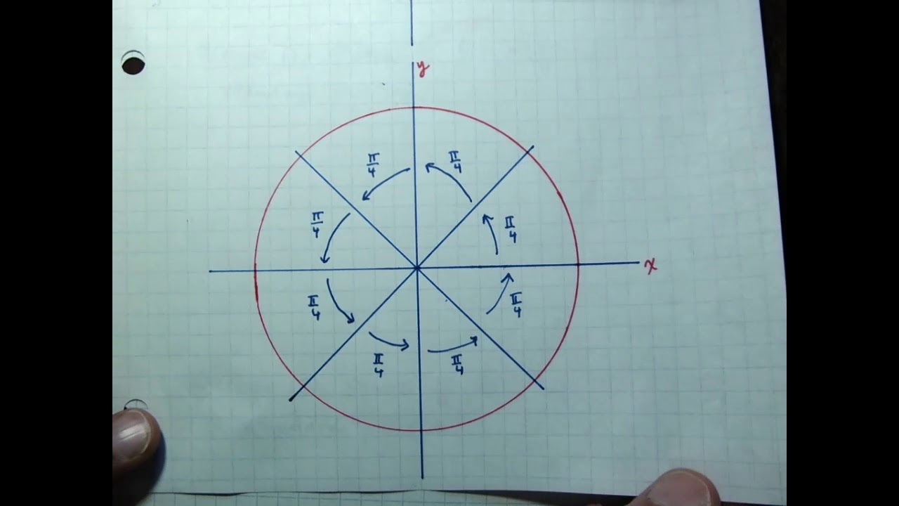 MATH 95 7.1 Standard Position P3 (135) - YouTube