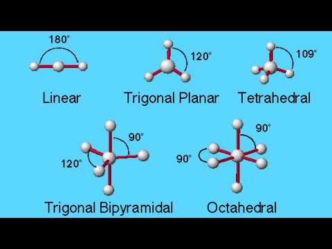 How to Memorize Bond Angle || Super Trick to Memorize Bond Angle ...