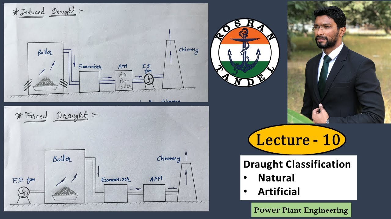 Lecture 10 Forced, Induced, and Artificial Draught | Draught ...