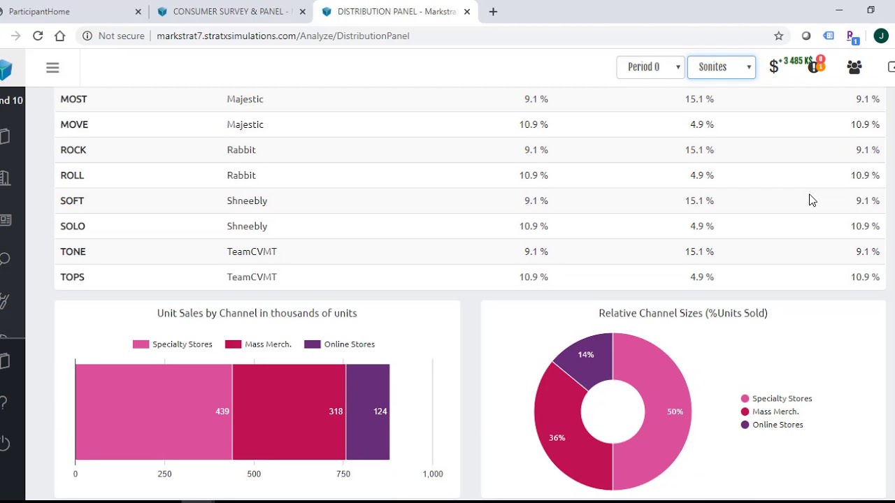 MarkStrat Simulation: Market Research-Distribution Panel - YouTube