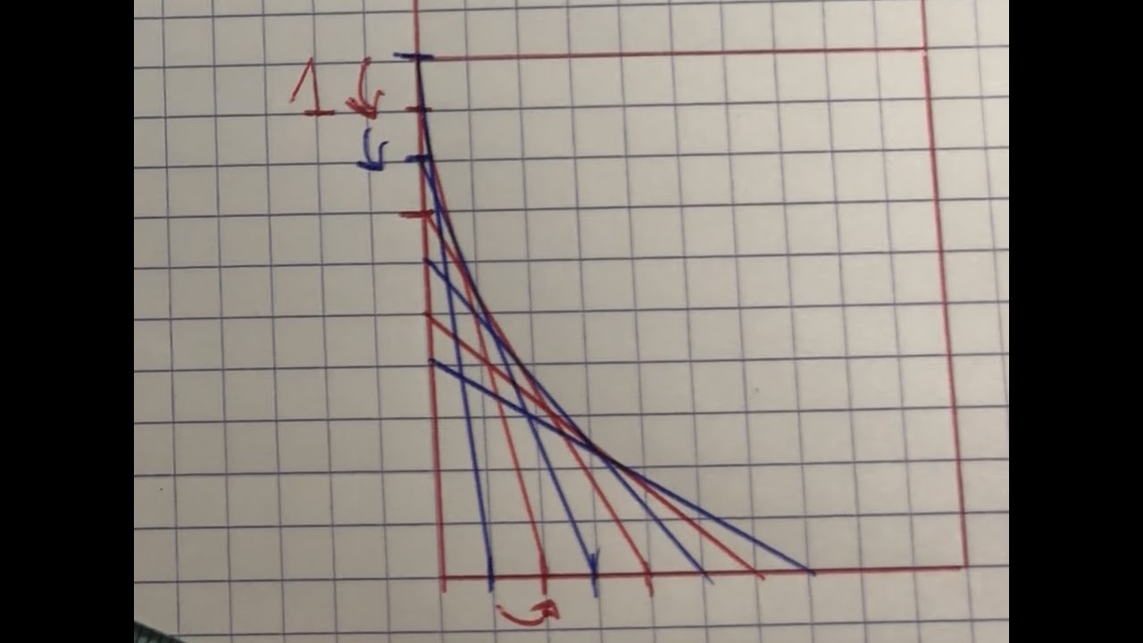 Explications - YouTube