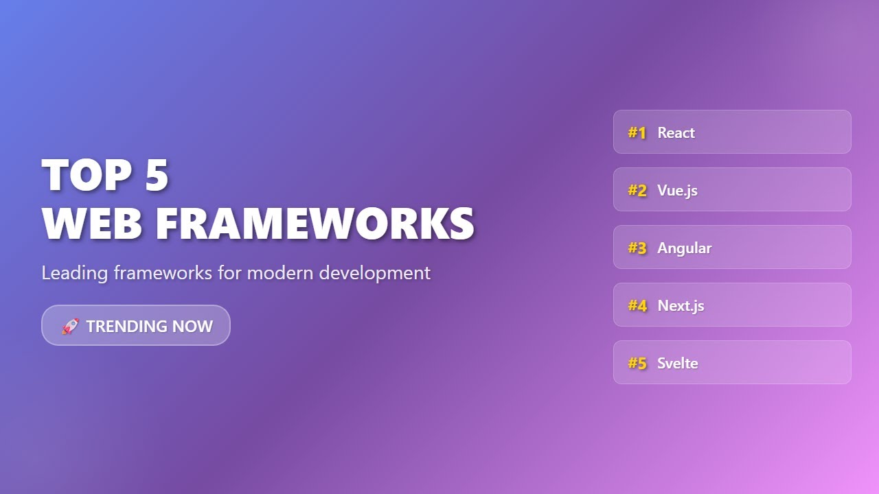 Top 5 Web Frameworks in 2025: React, Vue, Angular, Next.js, Svelte ...