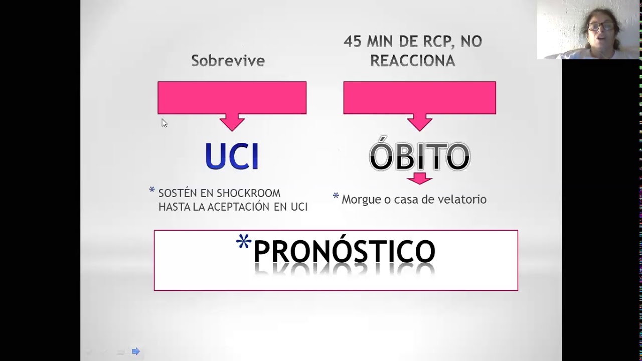 PrPRO III 18 DE MAYO 2020 - YouTube