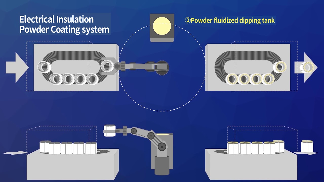 Electrically insulating powder Coating system - YouTube