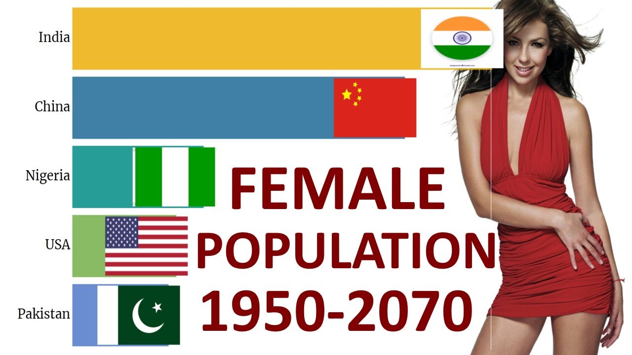 Top 20 Countries Growth Female Population In The World From Past To The