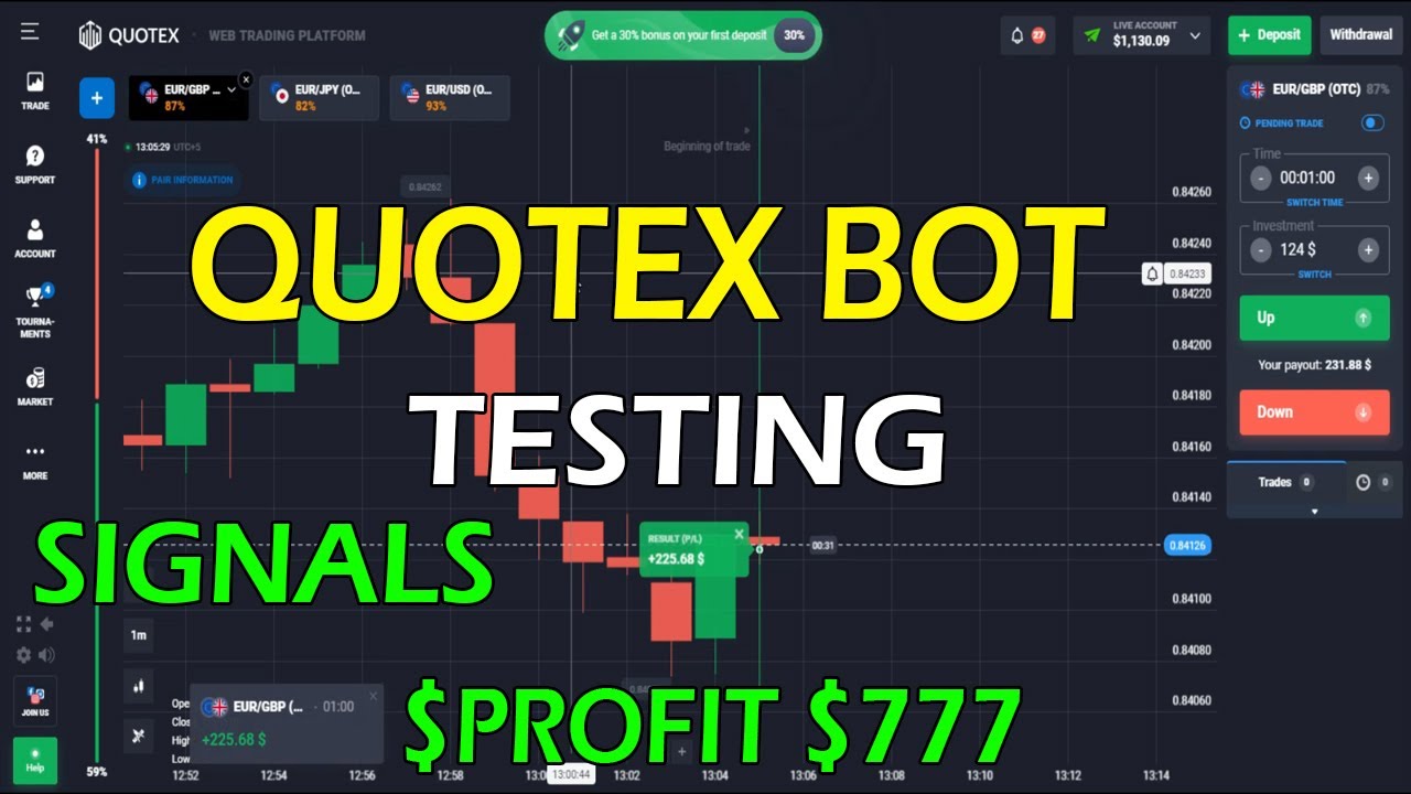 Maximize Profits with the Quotex Best Signal Robot: A Comprehensive ...