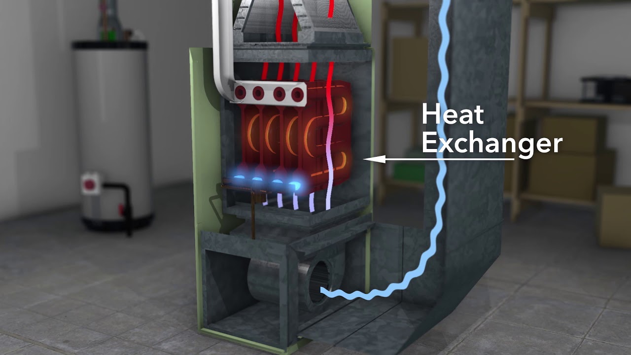 What's Inside Your Furnace - YouTube