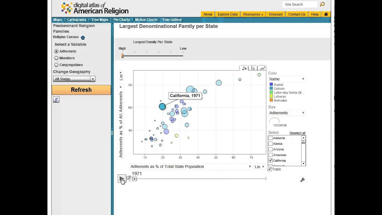 Exploring Motion Charts - YouTube