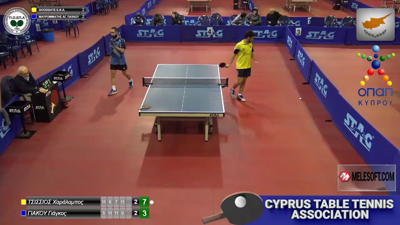 ΠΡΩΤΑΘΛΗΜΑ ΑΝΔΡΩΝ 2019-2020 - 14η ΑΓΩΝΙΣΤΙΚΗ - YouTube