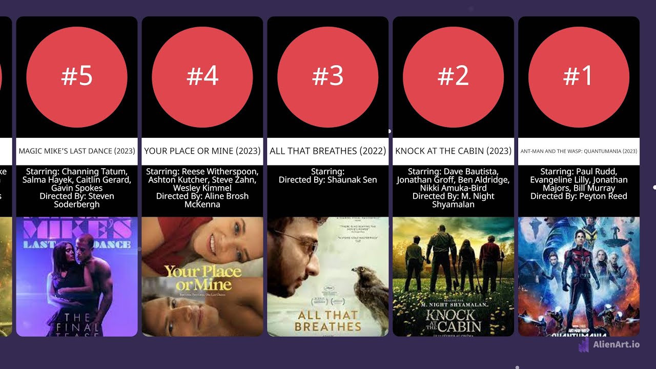 comparison:10 Most Popular Movies Right Now - YouTube