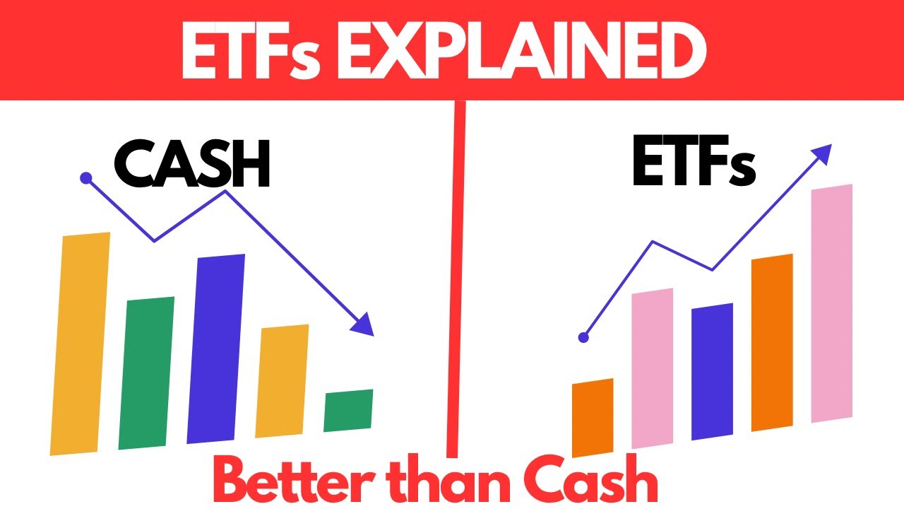 ETFs Explained For Beginners - YouTube