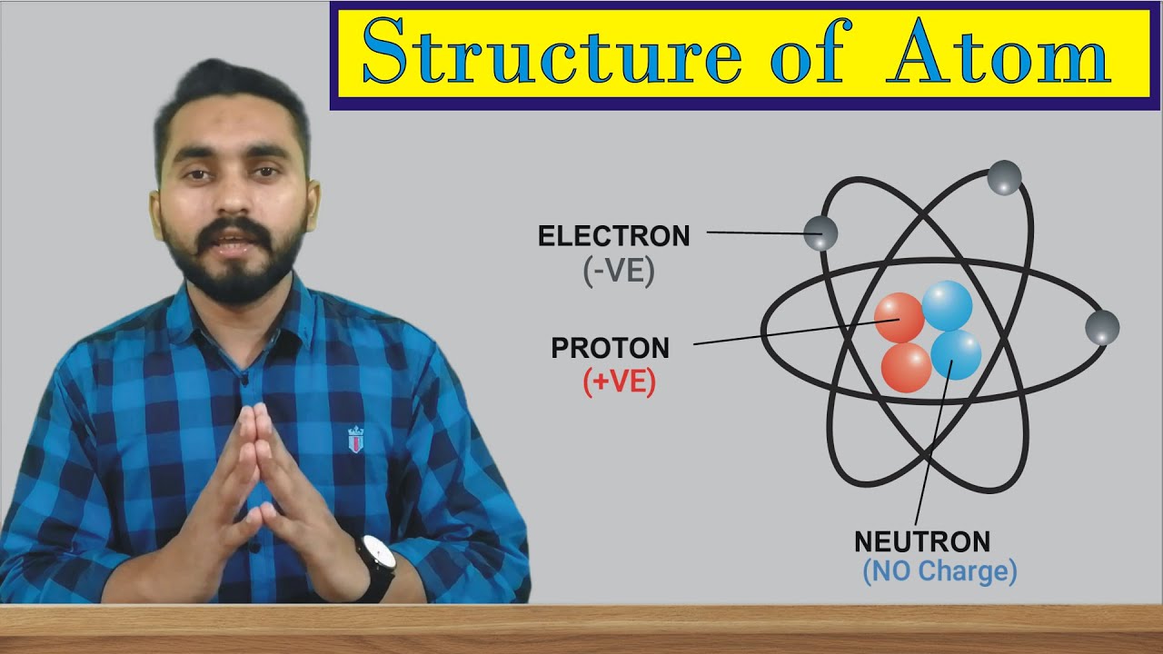 Structure of Atom || Animation || Characteristics of Atom || By MA ...