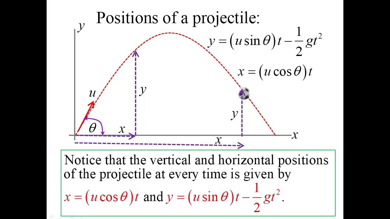 Projectile motion, animated and explained - YouTube