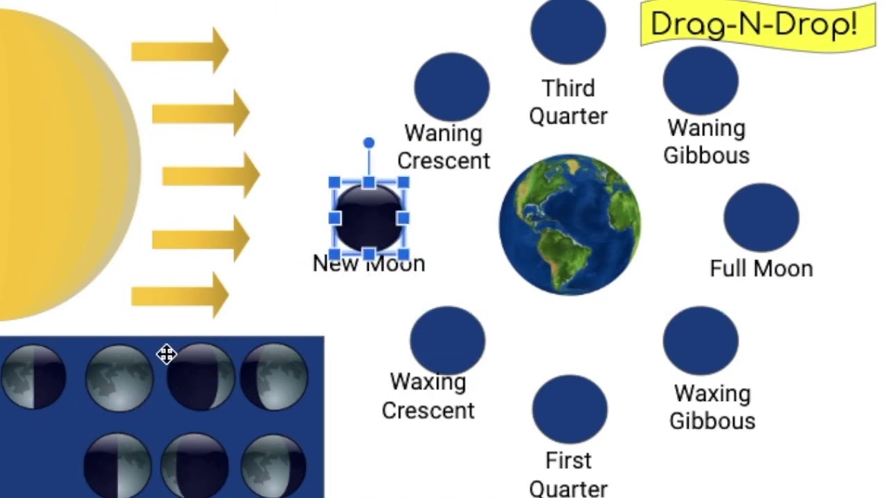 Digital-Interactive Moon Phases Activities & Assessments - YouTube