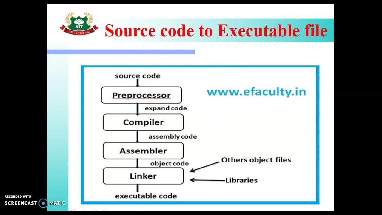 1.2 Compiler,assembler,interpreter,linker and loader - YouTube