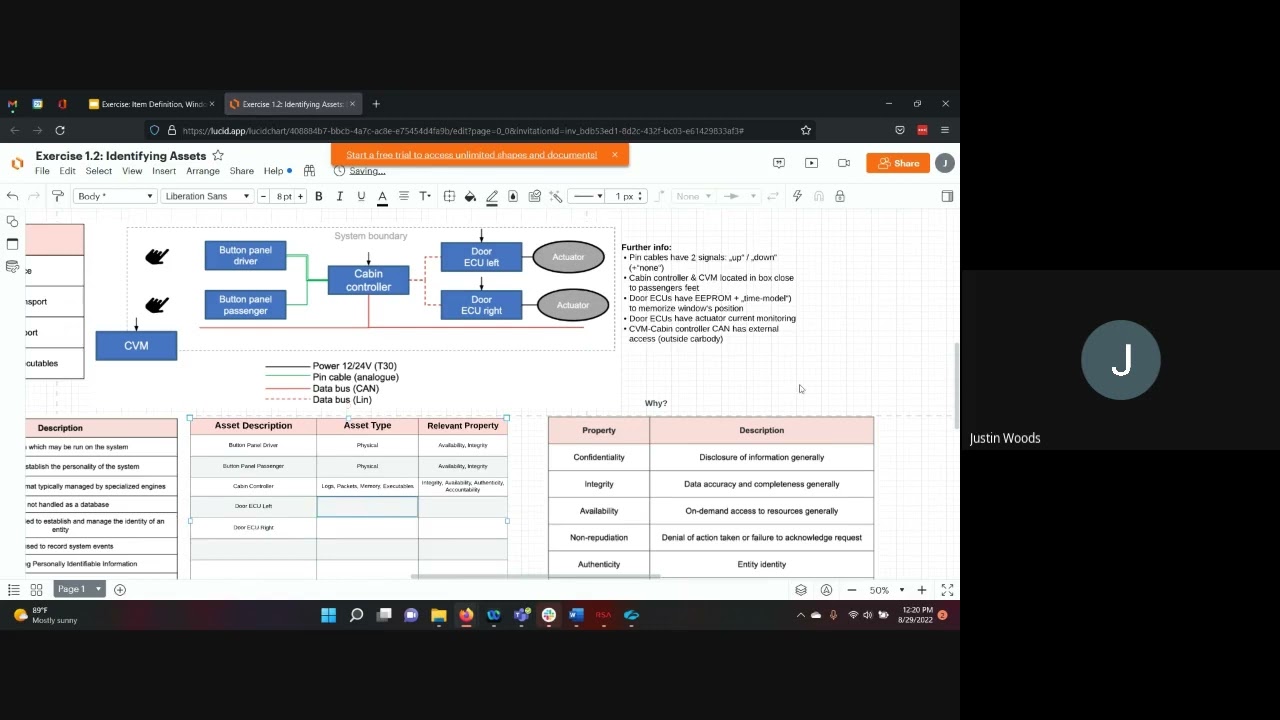 ISO 21434 Vehicle Cybersecurity - Item Definition Exercise, Window ...