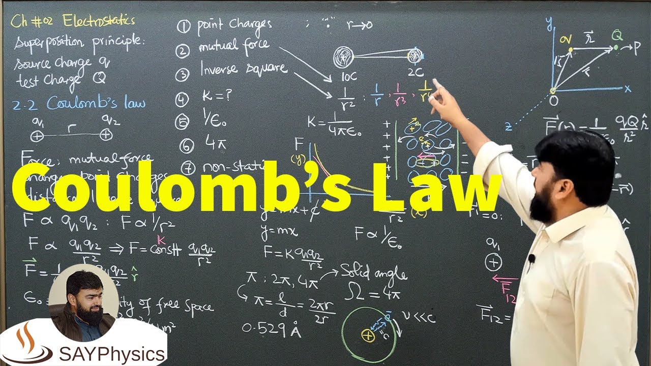 L17.1 Coulomb's law in electrostatics - YouTube