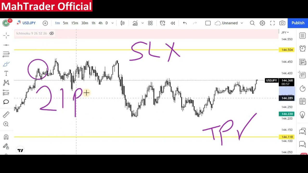 Real trade USDJPY + 210 $ + 21 pip Real trading in forex Live trade in ...