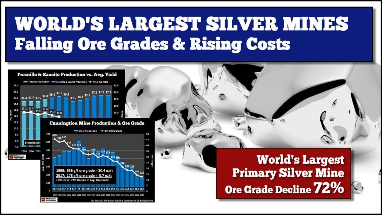Big Declines At World s Largest Silver Mines YouTube big-declines-at-world-s-largest-silver-mines-youtube