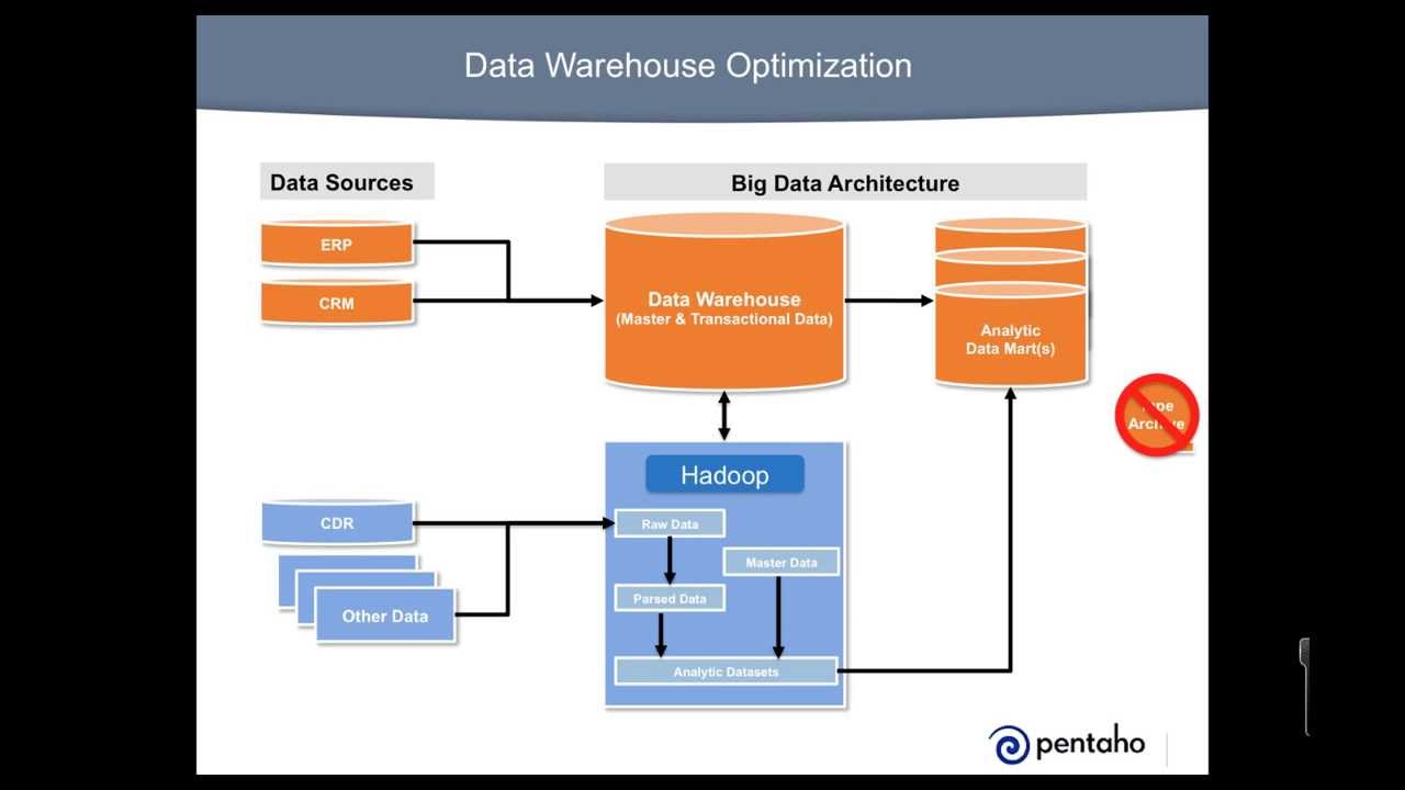 Hadoop Data Warehouse Optimization - YouTube