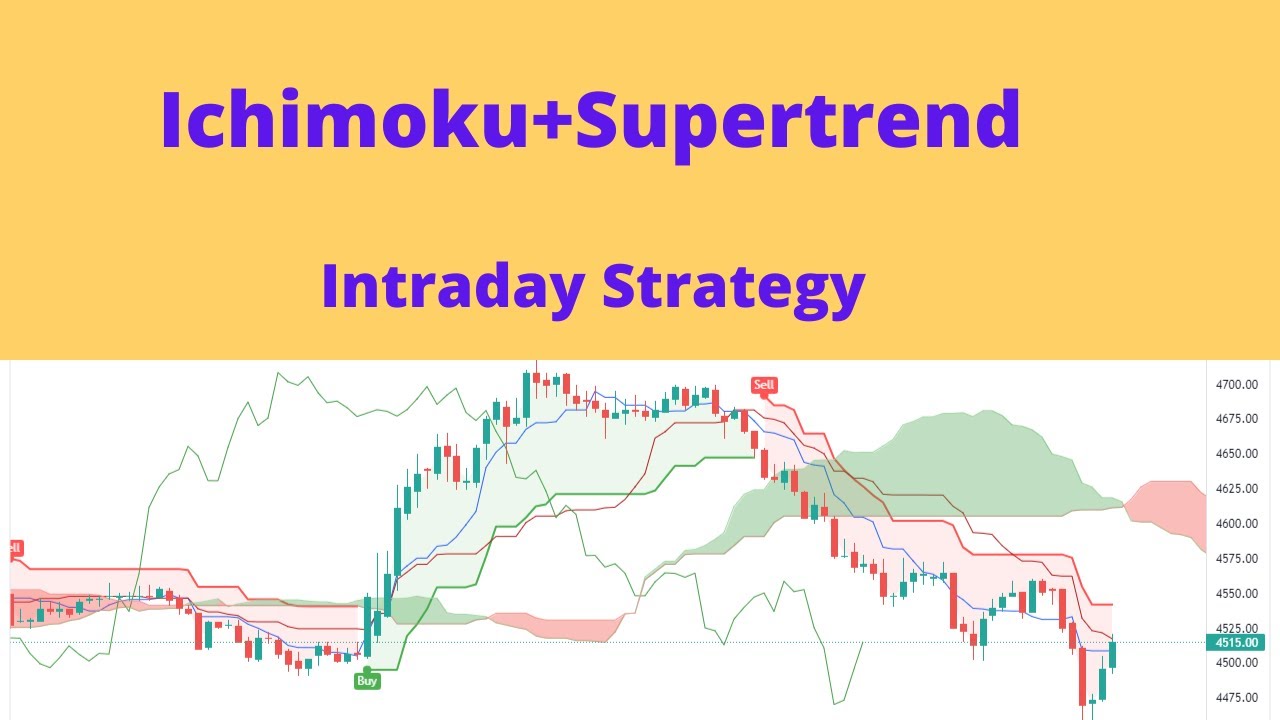 ichimoku chikou span strategy + super trend intraday strategy - YouTube