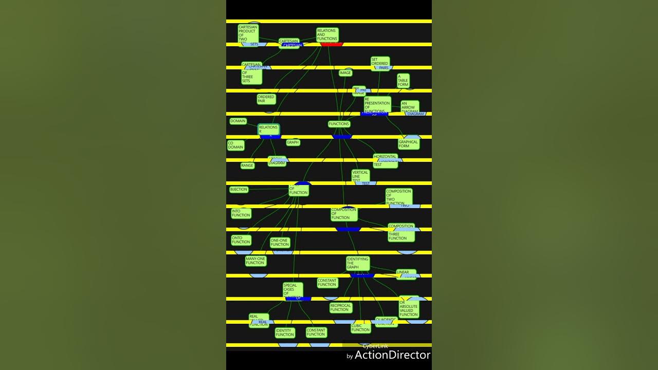 RELATIONS AND FUNCTION CONCEPT MAP - YouTube