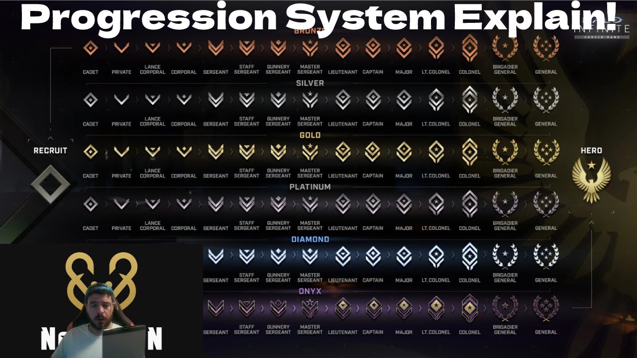 Progression System Breakdown, Everything You Need To Know: Halo ...