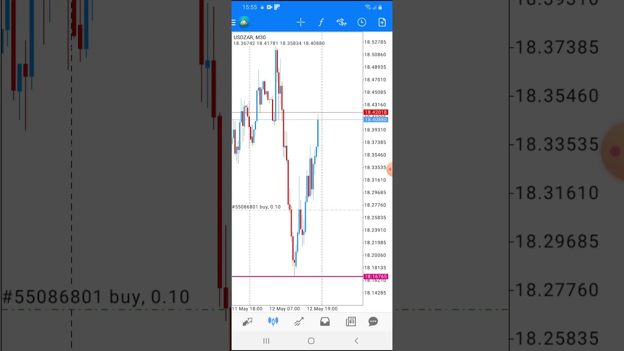 USD/ZAR - LOD Forex Strategy +100 Pips in a few hours - YouTube