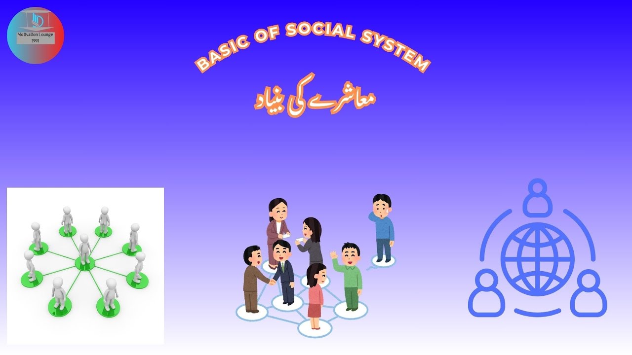 The basics of social system| Motivation | Inspiration - YouTube