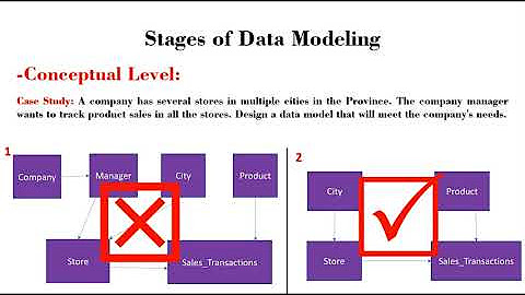 DATA MODELING - YouTube