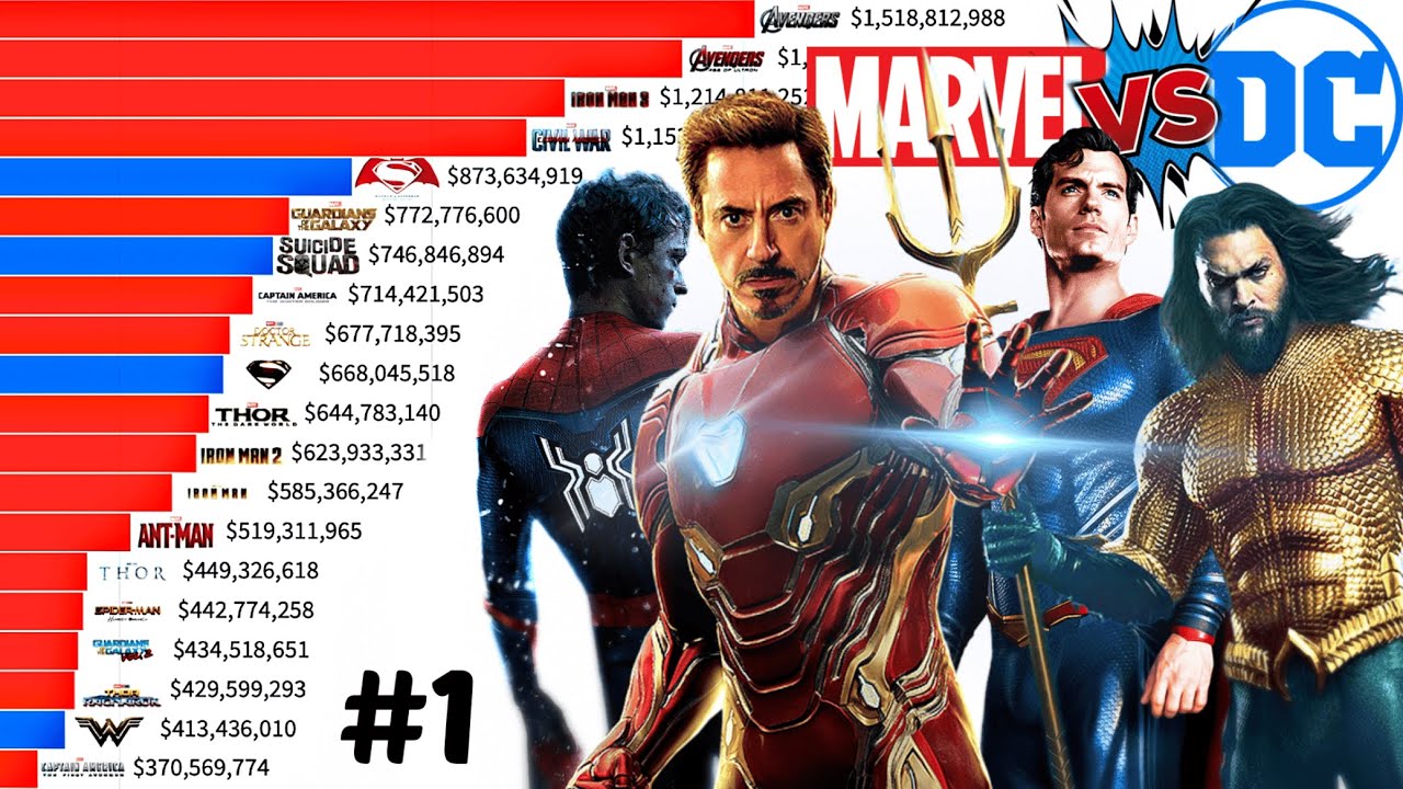 MCU VS DCEU: Best Movies (2008 - 2023) - YouTube