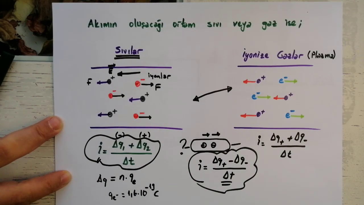 ELEKTRİK AKIMI-I - YouTube