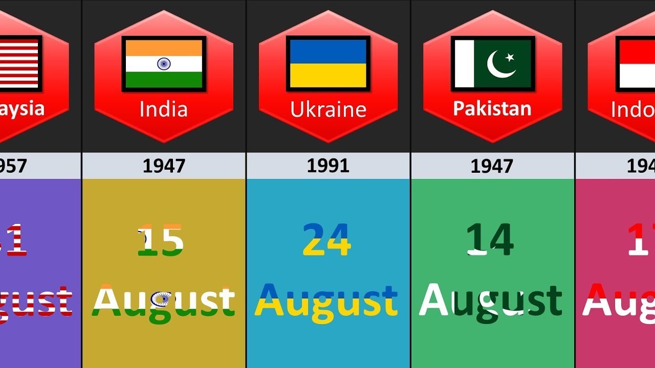 Independence Day From Different Countries - YouTube