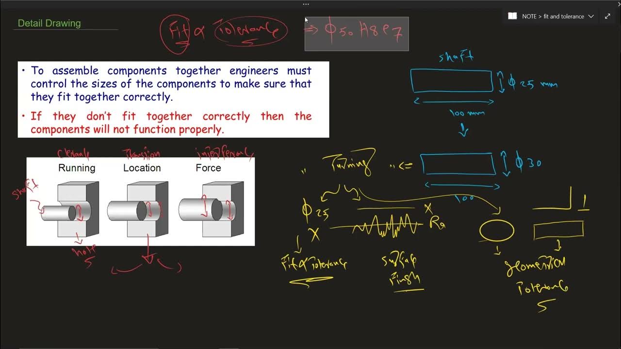 Detail Drawing Explaining - YouTube