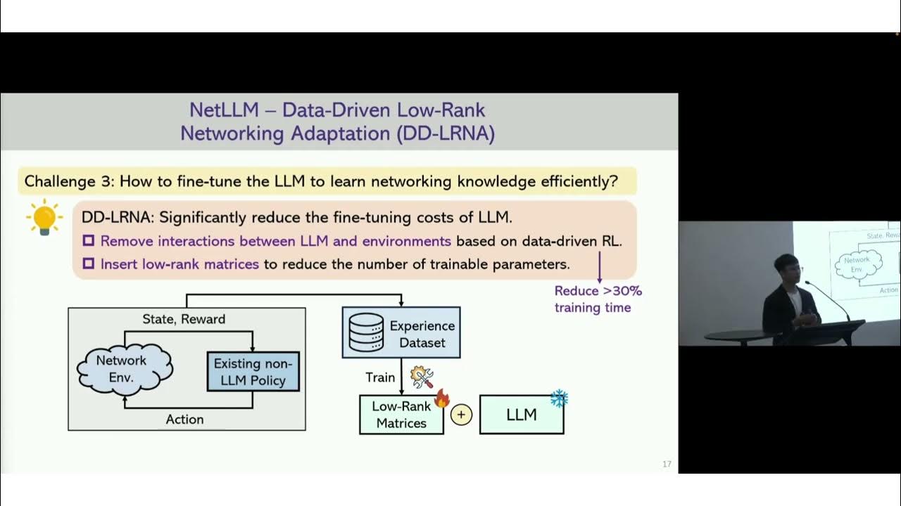 SIGCOMM'24: NetLLM: Adapting Large Language Models for Networking - YouTube